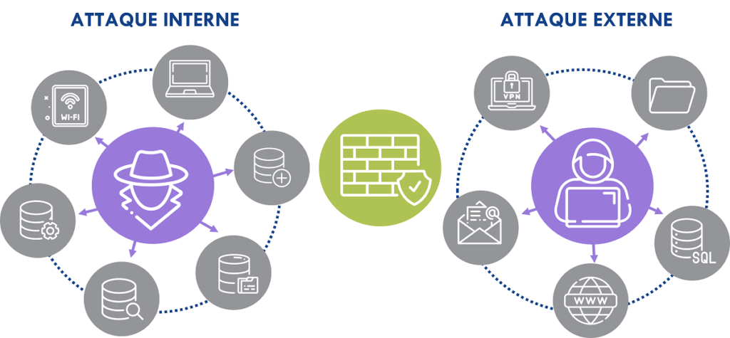 Pentest - Elit-Cyber
