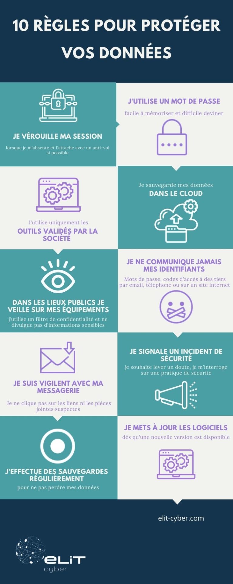 10 règles pour protéger vos données - Elit-Cyber